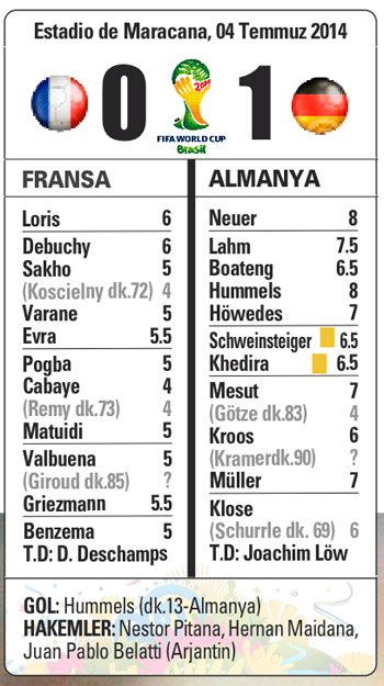 Panzer horoz sever (Almanya 1-0 Fransa) | Türkiye Gazetesi