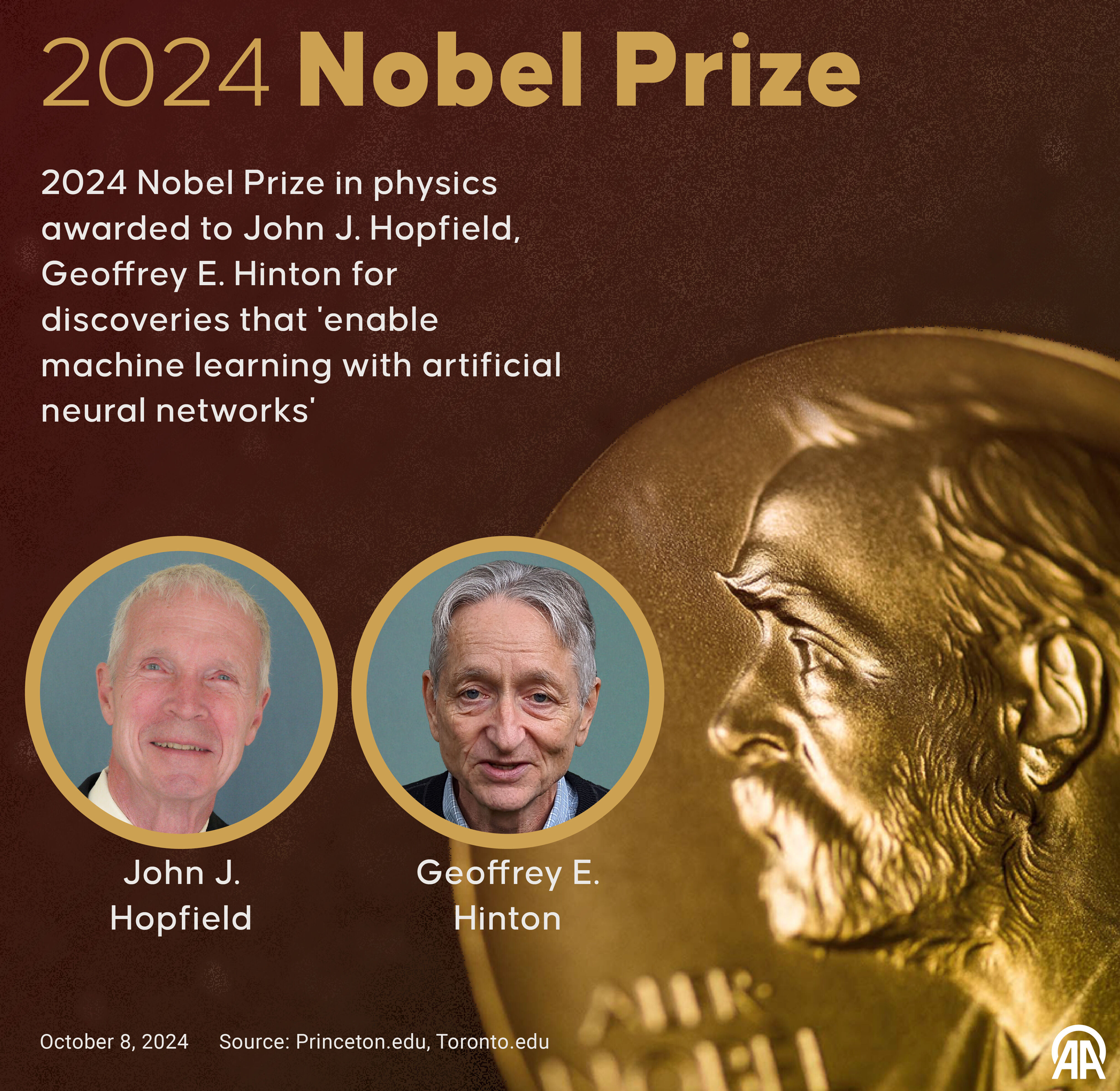 Nobel Fizik ödülünü John Hopfield ve Geoffrey Hinton kazandı | Türkiye ... Nobel Fizik ödülünü John Hopfield ve Geoffrey Hinton kazandı | Türkiye ...