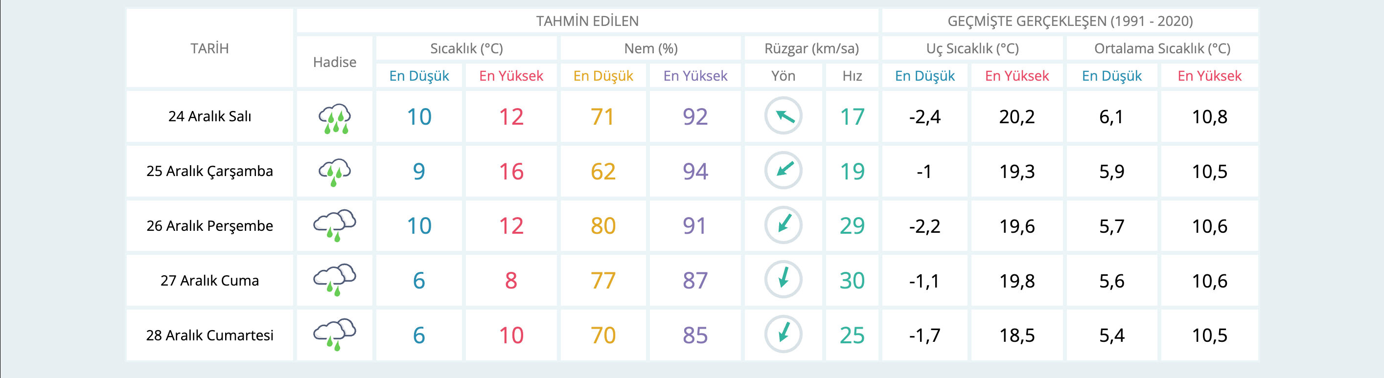 Yarın hava nasıl olacak, yağmur var mı? AFAD'dan uyarı geldi | Türkiye ... Yarın hava nasıl olacak, yağmur var mı? AFAD'dan uyarı geldi | Türkiye ...