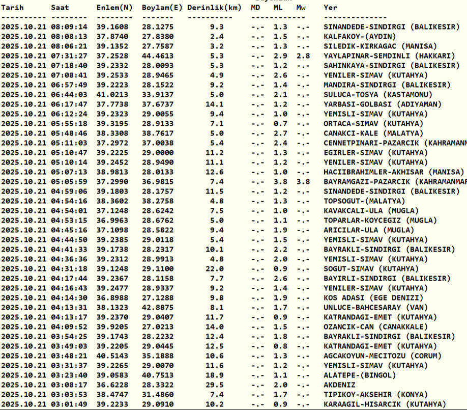 Son dakika deprem nerede oldu? Kandilli Rasathanesi ve AFAD son ...