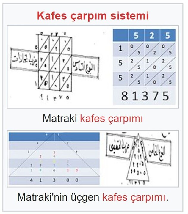 Türklerin Da Vinci'si Matrakçı Nasuh! Matraki: Bir Osmanlı Yıldızı ...